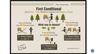 First conditional and future time clauses | PPT