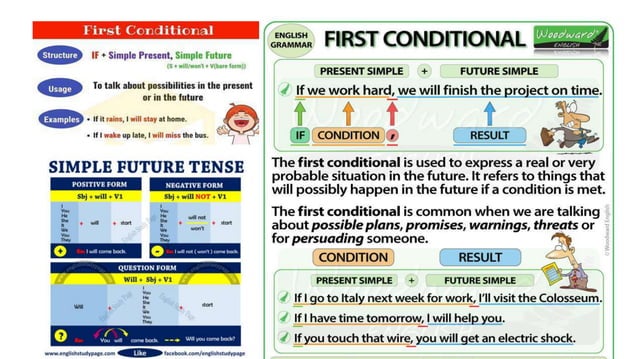Grammar-First Conditional, English Grammar.pptx