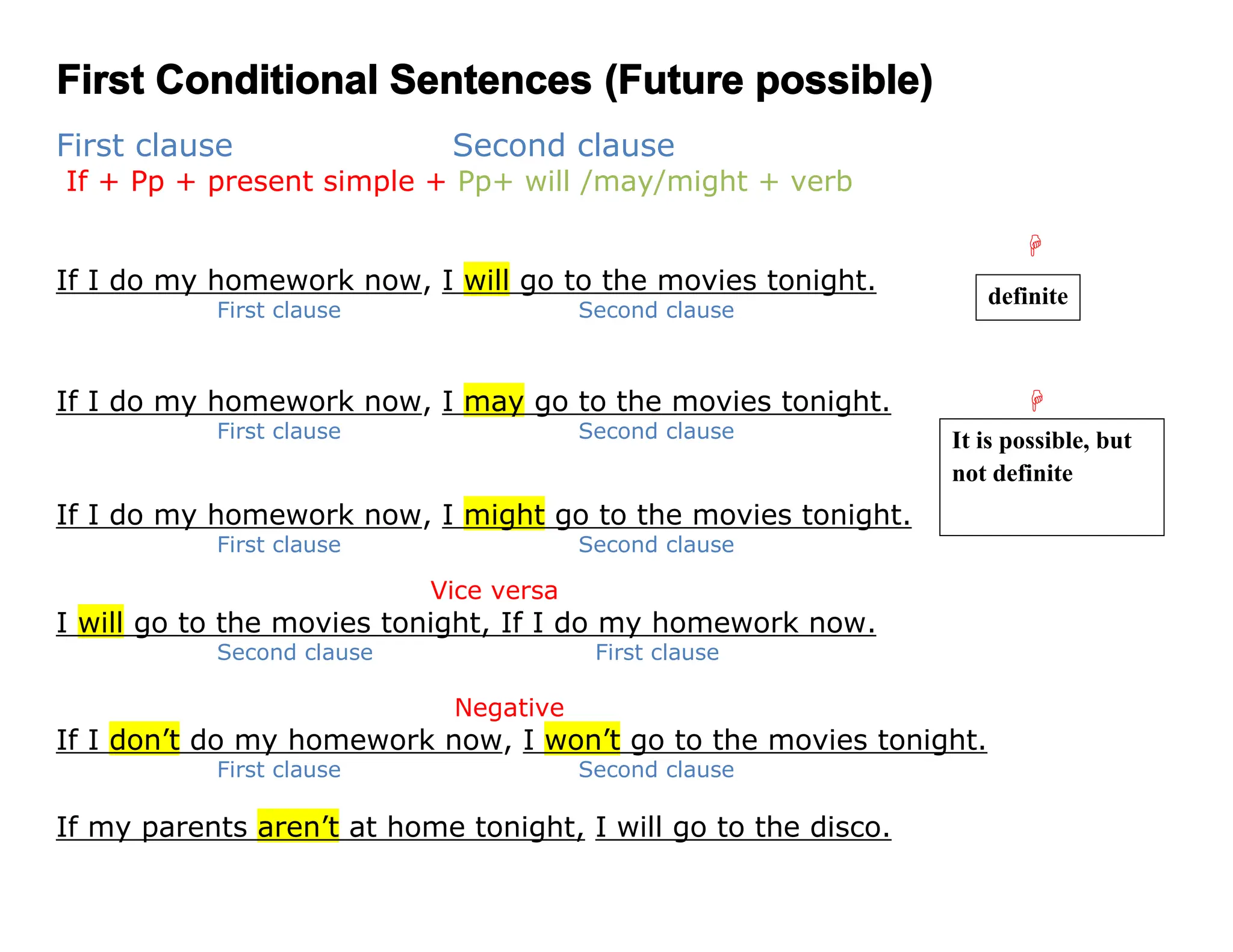 First Conditional Sentences explanation.pdf