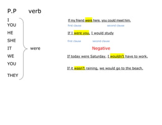 First Conditional Sentences explanation.pdf
