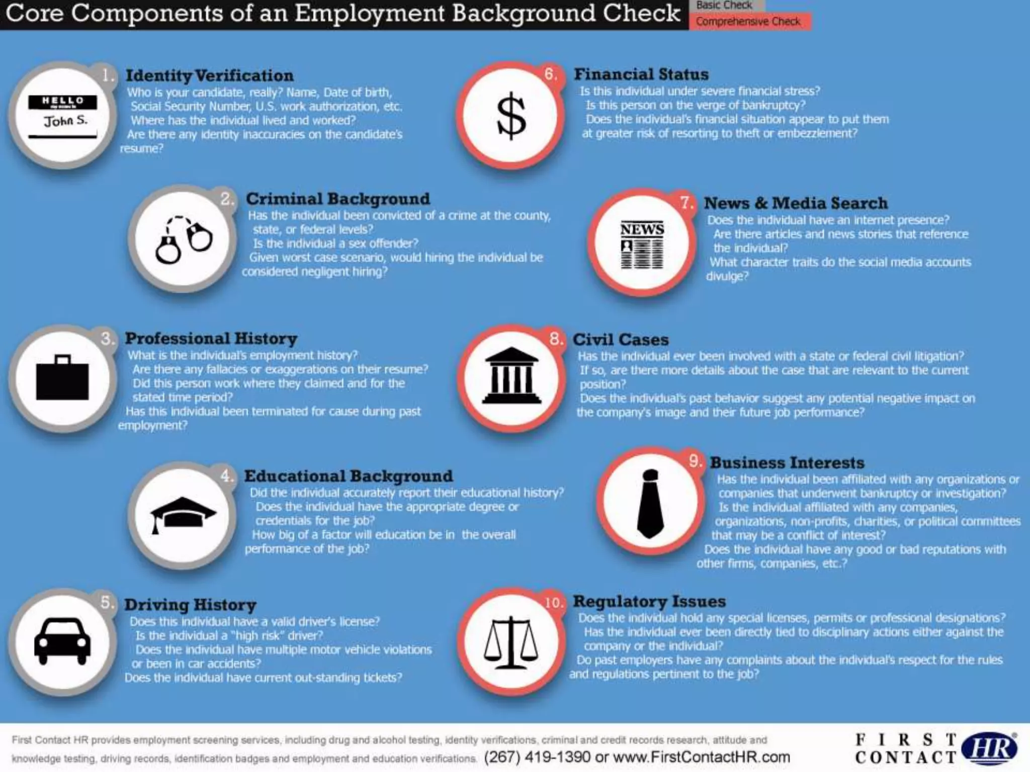 First Contact HR Core Components of an Employment Background Check | PPTX