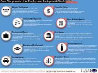 First Contact HR Core Components of an Employment Background Check | PPTX