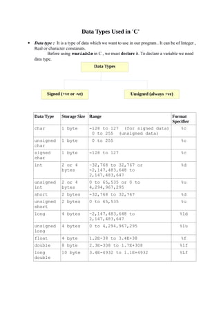 First c program | PDF | Programming Languages | Computing