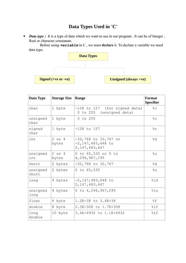 First c program | PDF | Programming Languages | Computing