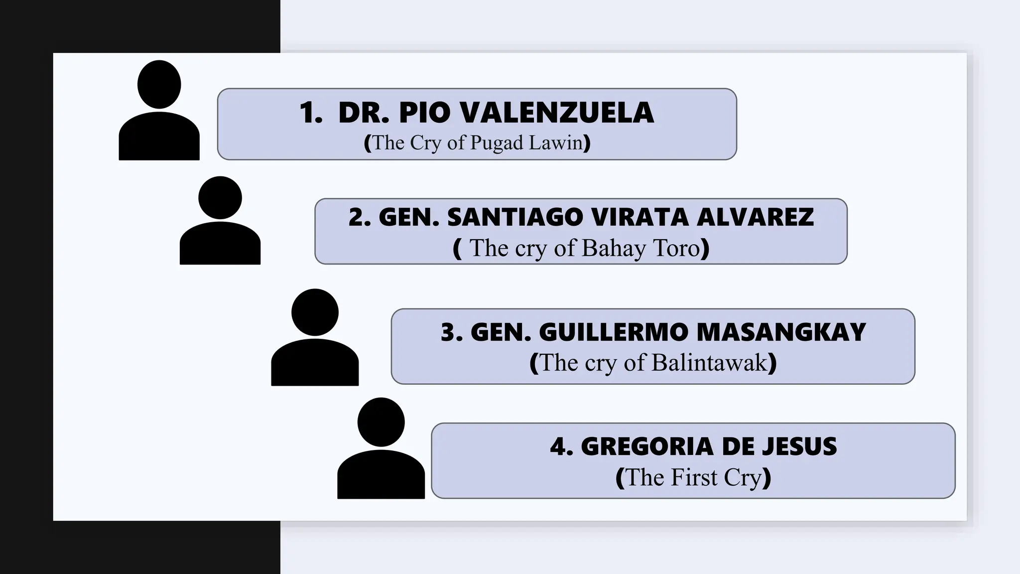first cry Balintawak or pugad lawin.pptx