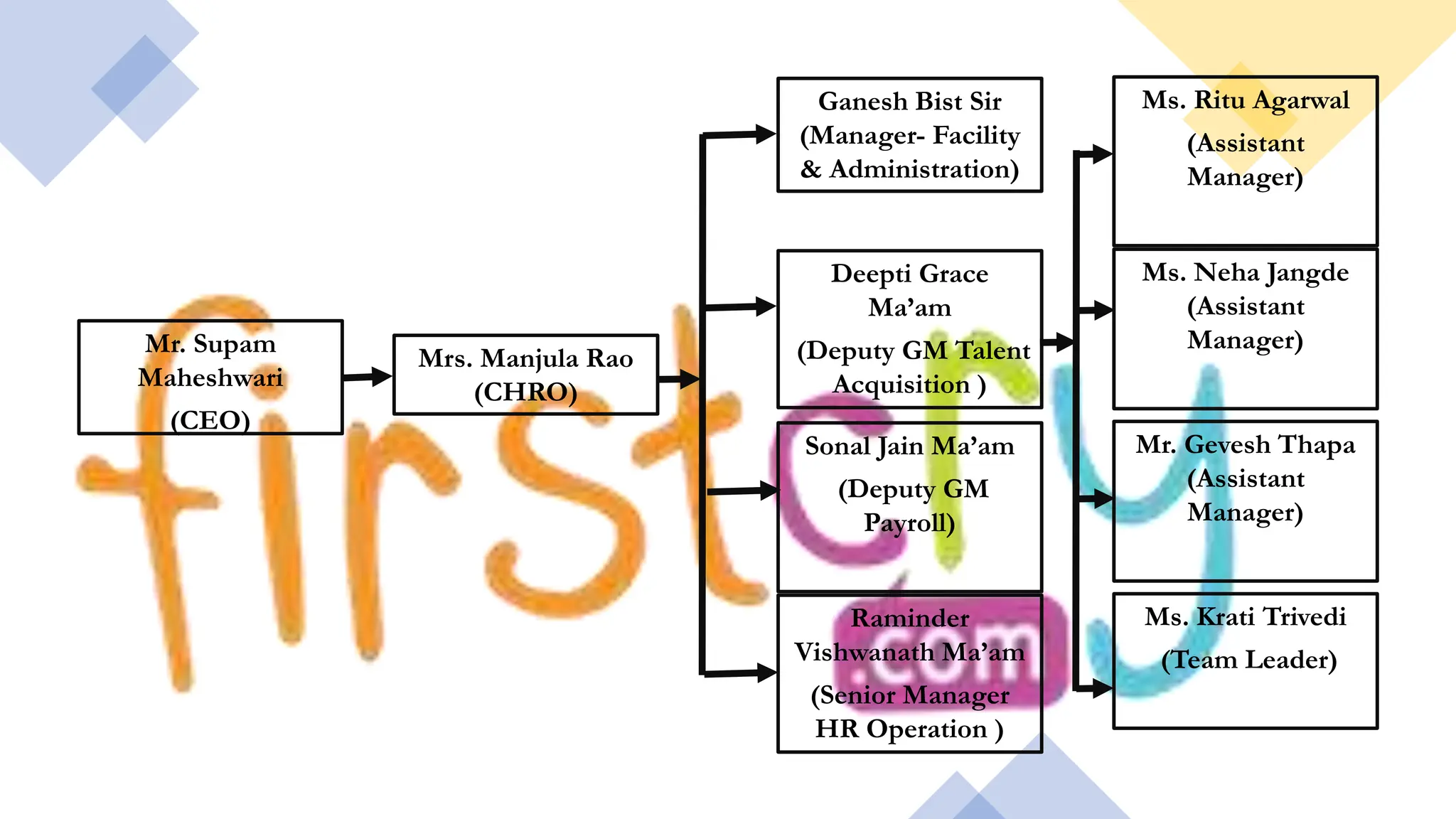 FIRSTCRY.COM Pune | PPTX