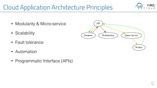 Your first c# app on OpenStack | PPT