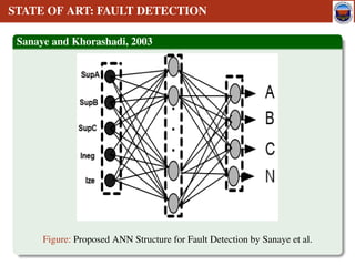 Presentation on fault detection in power transmission lines.pdf