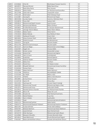 FirstDayAccList_pagenumber.pdf | Islam | Religion & Spirituality