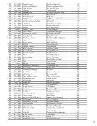 FirstDayAccList_pagenumber.pdf | Islam | Religion & Spirituality