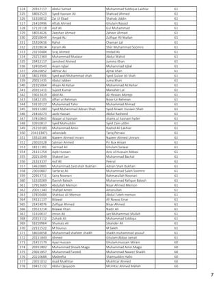 FirstDayAccList_pagenumber.pdf | Islam | Religion & Spirituality