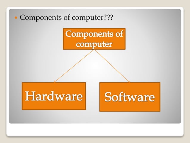 Basic of Computer fundamental | PPTX | Computing | Technology & Computing