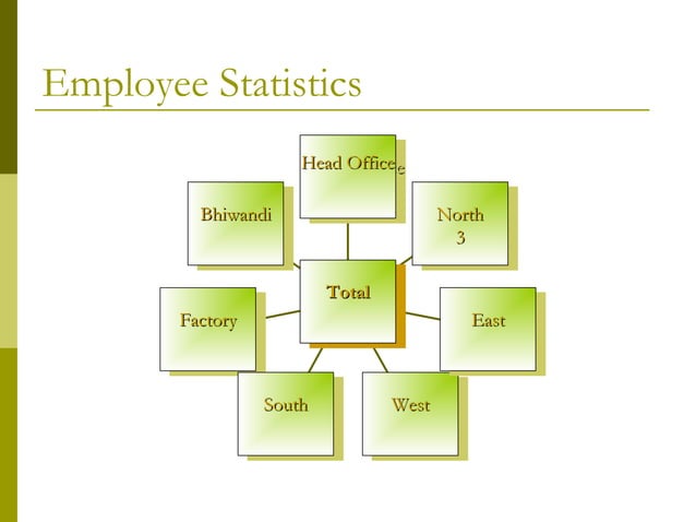 First day induction | PPT | Manufacturing Industry | Industries