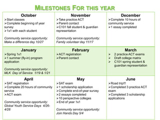 10/9/12 First day of class | PPTX