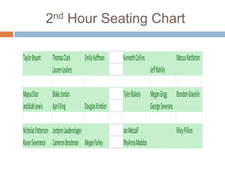 First day of school | PPTX
