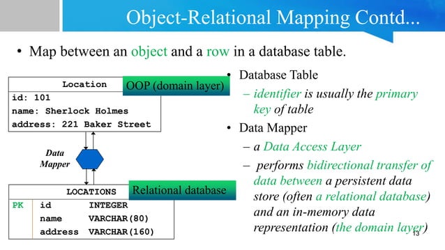 Object Relational Database Management Systemordbms Pptx Databases Computer Software And