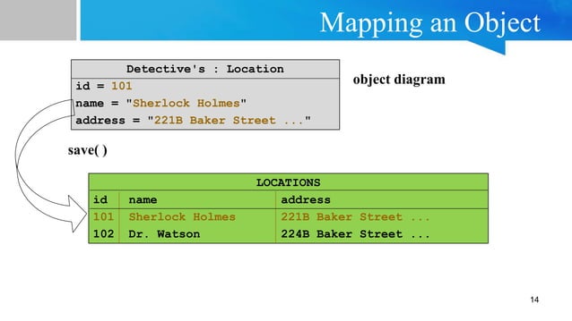 Object Relational Database Management System(ORDBMS) | PPTX | Databases | Computer Software and ...