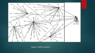 LEACH Cluster-based Routing Protocol for Wireless Sensor Networks | PPTX | Internet of Things ...