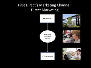 First direct bank | PPTX | Business Banking & Finance | Business