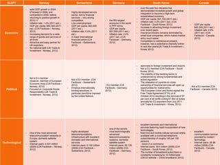First Direct - market research | PPTX | Internet | Computing
