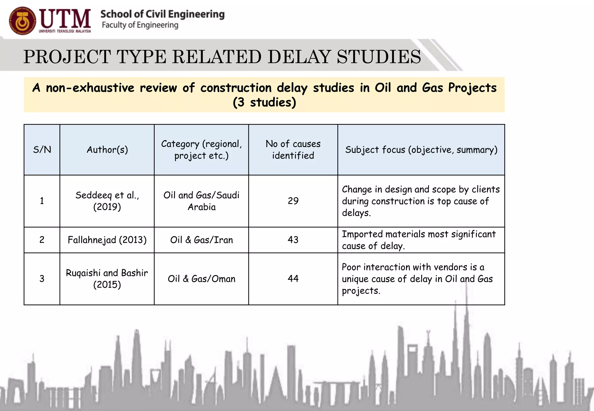 A MACHINE LEARNING-BASED FRAMEWORK FOR DELAY MITIGATION IN TALL ...