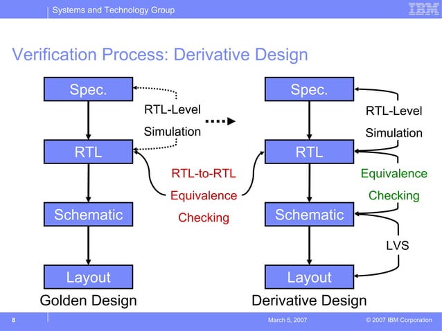 Experience with Formal Methods, Especially Sequential Equivalence Checking | PDF