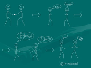 First english class | PPT