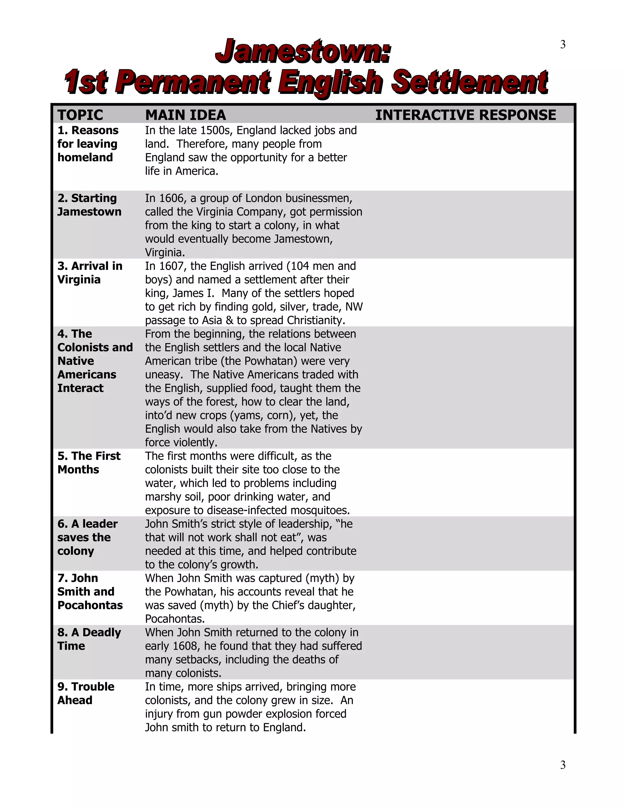 First English Settlements Roanoke Jamestown Plymouth Packet | DOC ...