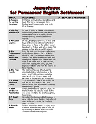 First English Settlements Roanoke Jamestown Plymouth Packet | DOC ...