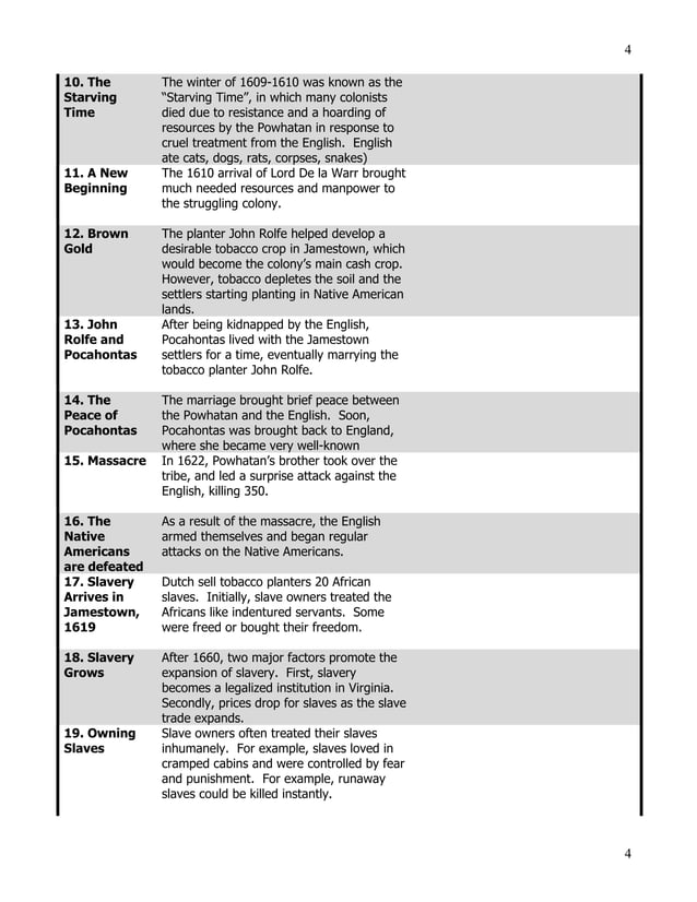 First English Settlements Roanoke Jamestown Plymouth Packet | DOC ...