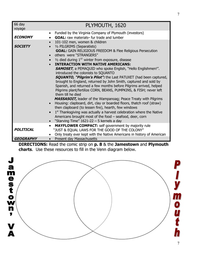 First English Settlements Roanoke Jamestown Plymouth Packet | PDF