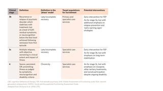 FIRST EPISODE PSYCHOSIS & MANAGEMENT.pptx