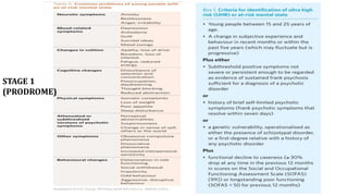 FIRST EPISODE PSYCHOSIS & MANAGEMENT.pptx