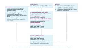 FIRST EPISODE PSYCHOSIS & MANAGEMENT.pptx