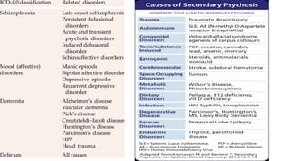FIRST EPISODE PSYCHOSIS & MANAGEMENT.pptx
