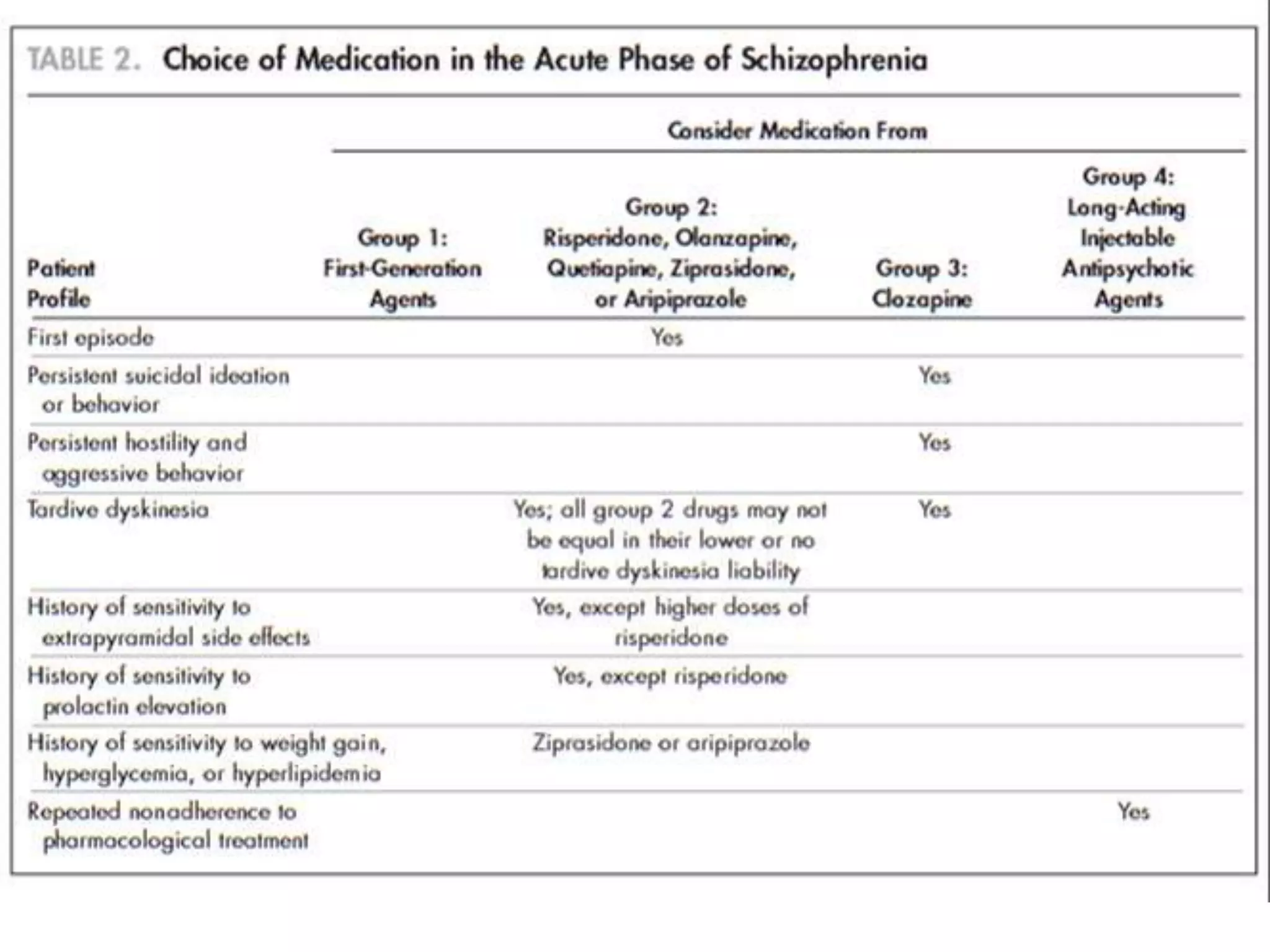 FIRST EPISODE PSYCHOSIS.ppt