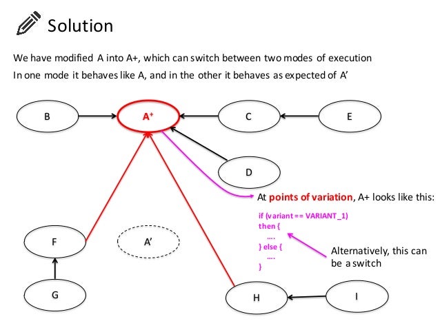 The Open-Closed Principle - the Original Version and the Contemporary…