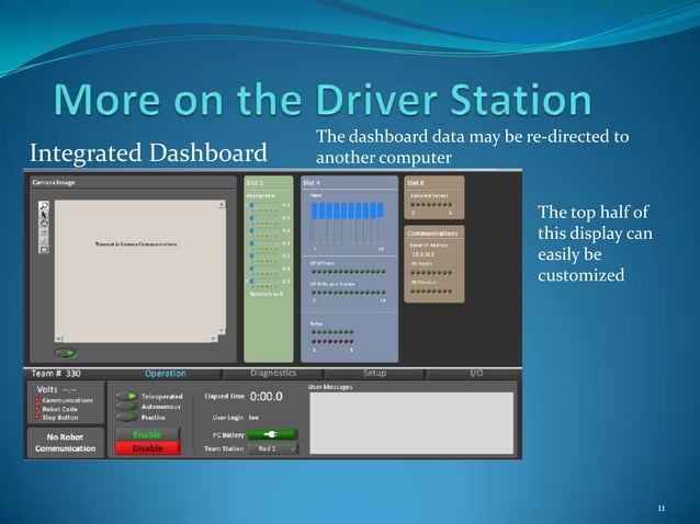 First fare 2010 lab-view creating custom dashboards | PPTX | Computer Peripherals | Computing