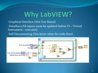 First fare 2010 lab-view overview | PPT