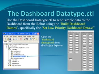 First fare 2011 creating custom dashboards with labview | PPT