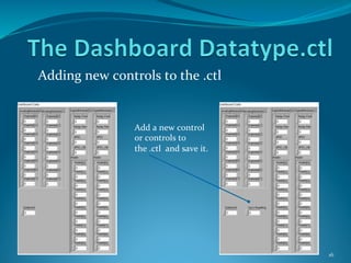 First fare 2011 creating custom dashboards with labview | PPT