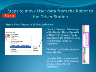First fare 2011 creating custom dashboards with labview | PPT