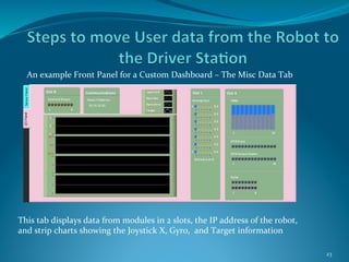 First fare 2011 creating custom dashboards with labview | PPT