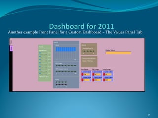 First fare 2011 creating custom dashboards with labview | PPT