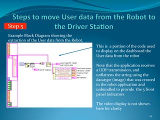 First fare 2011 creating custom dashboards with labview | PPT
