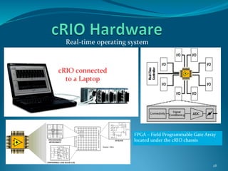 First fare 2011 lab-view overview | PDF