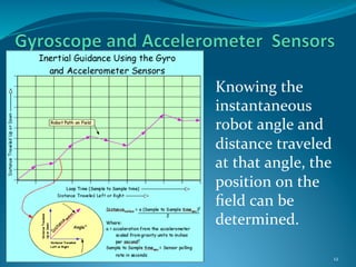 First fare 2011 sensors for frc robots | PPT