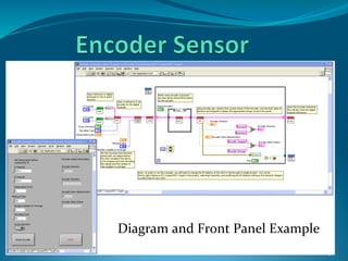 First fare 2011 sensors for frc robots | PPT