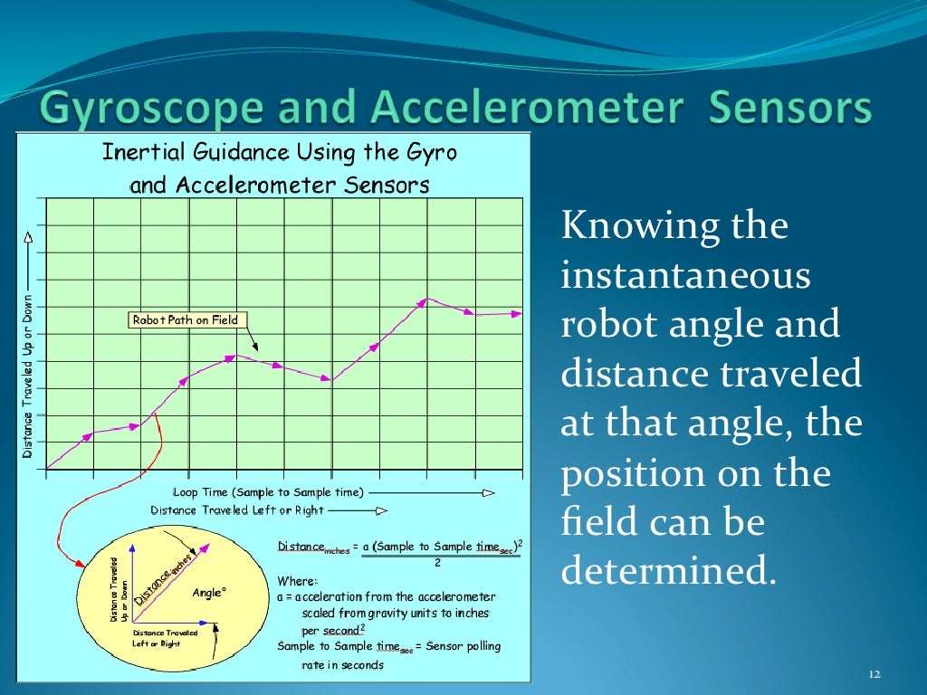 First fare 2011 sensors for frc robots