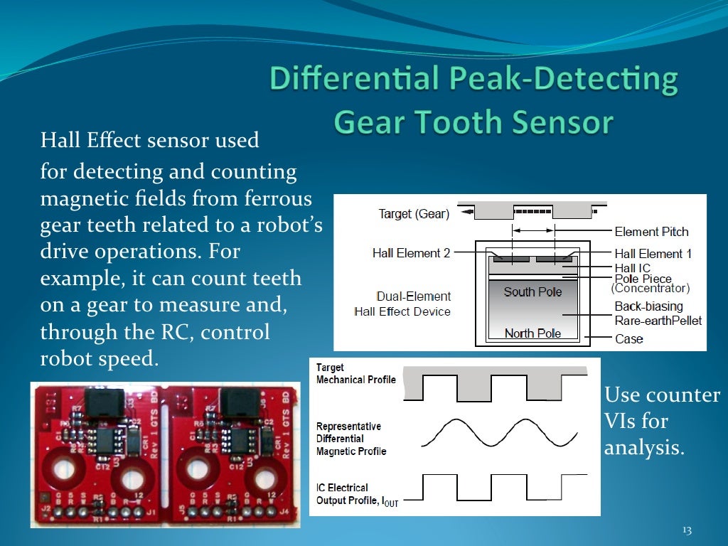 First fare 2011 sensors for frc robots